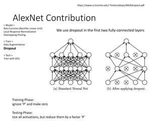AlexNet and so on... | PPTX