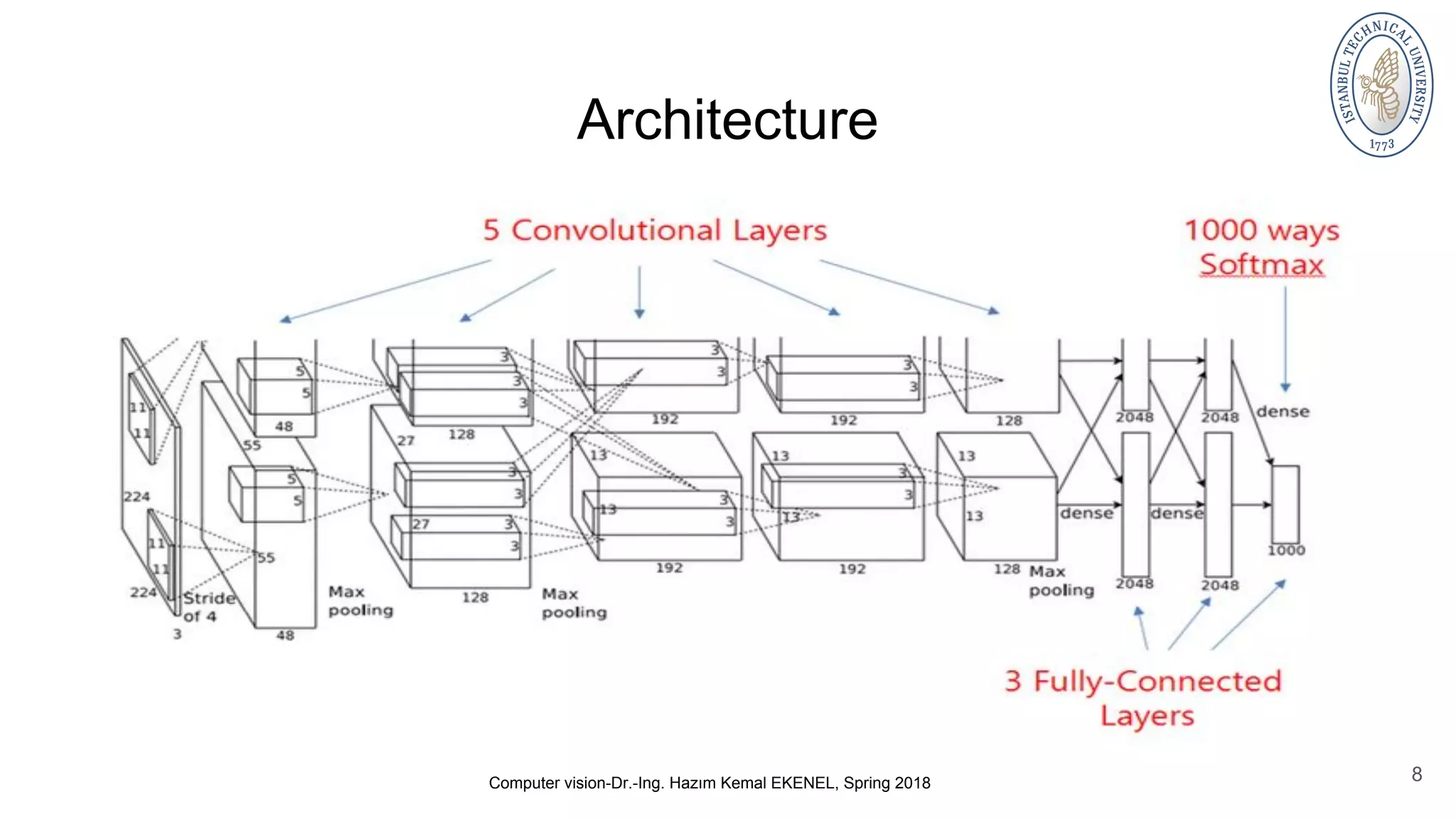 Alexnetimagenet Classification With Deep Convolutional Neural Networks