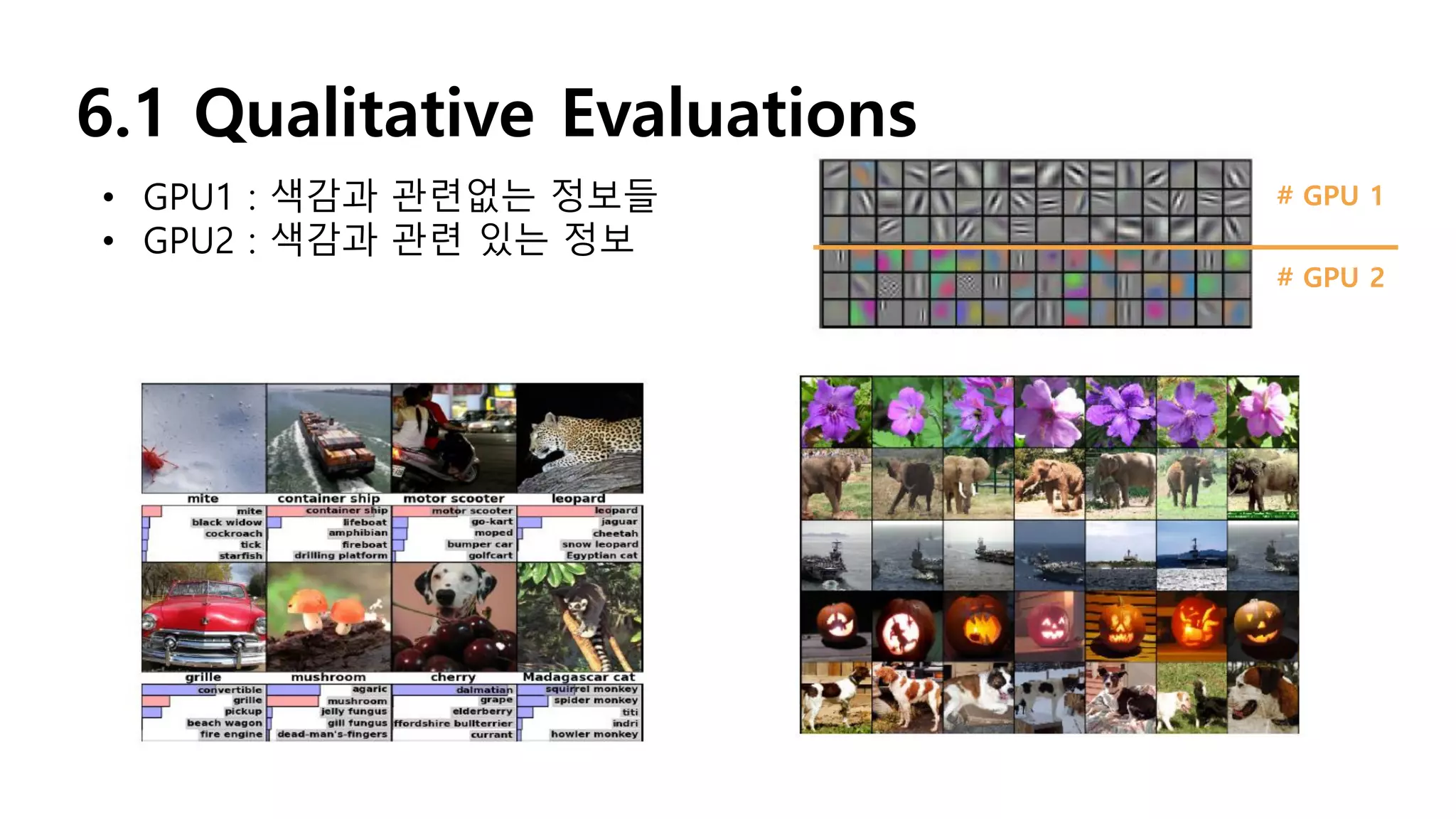 Alexnet Paper Review Ppt 