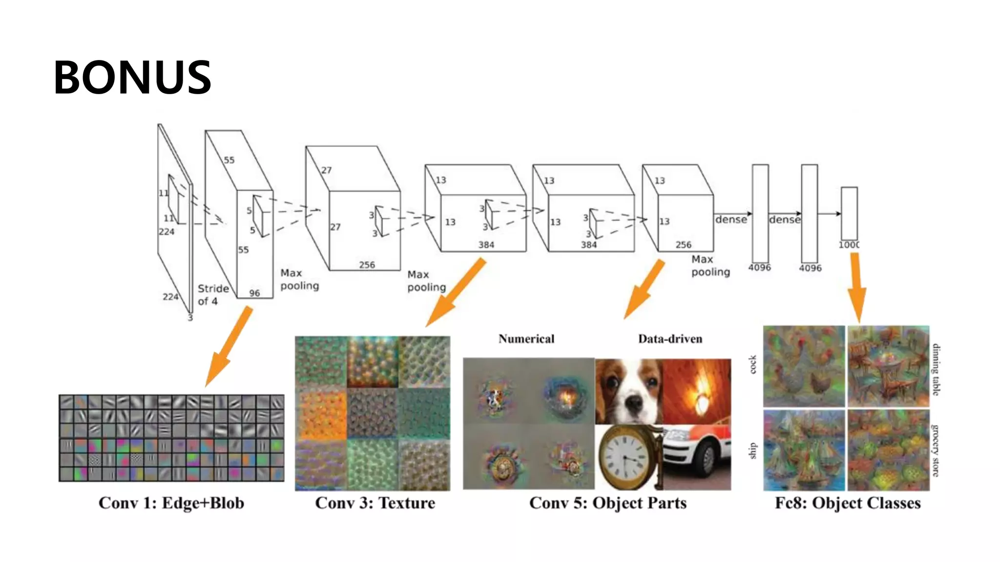 Alexnet paper review | PDF