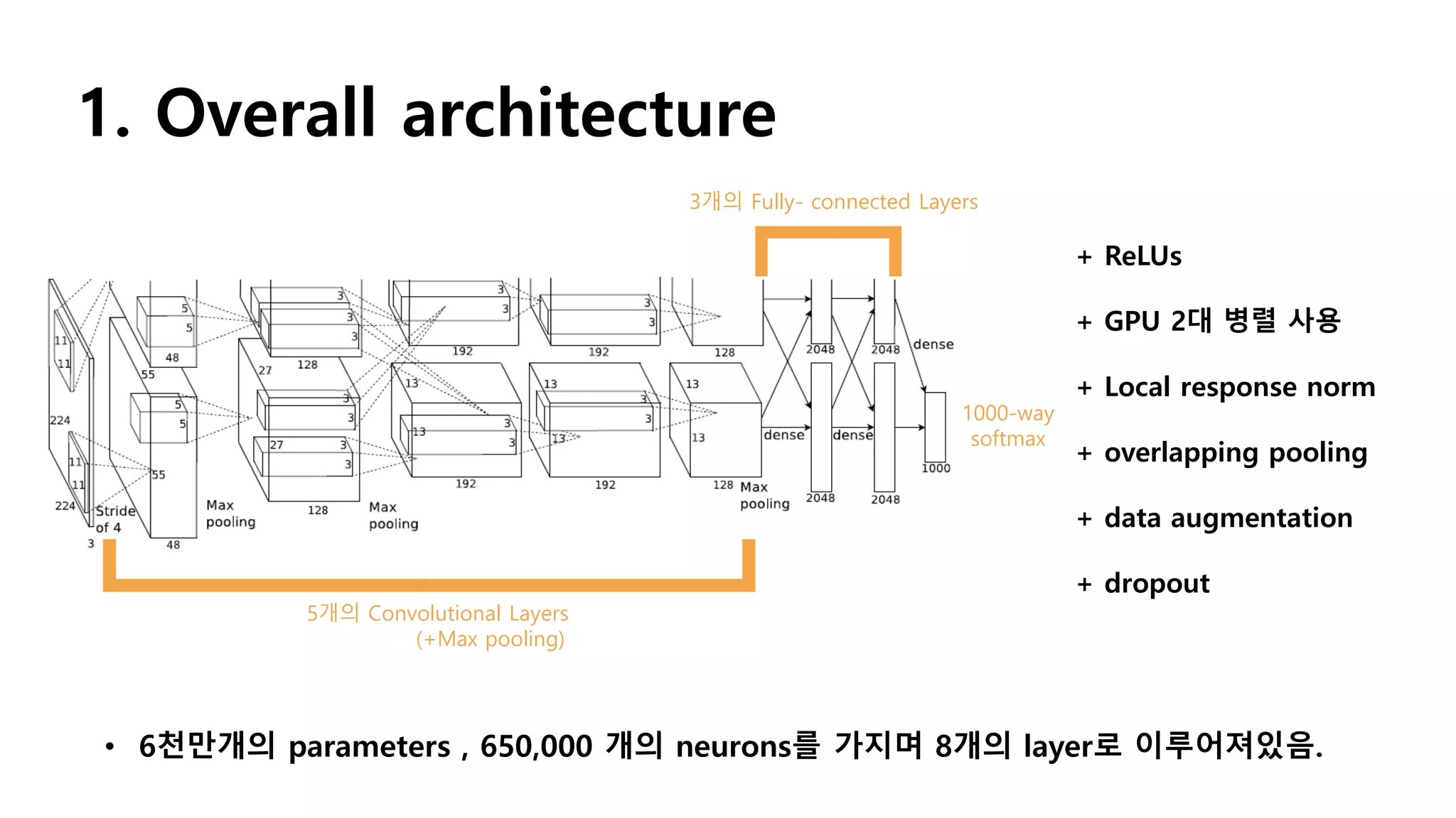 Alexnet paper review | PDF