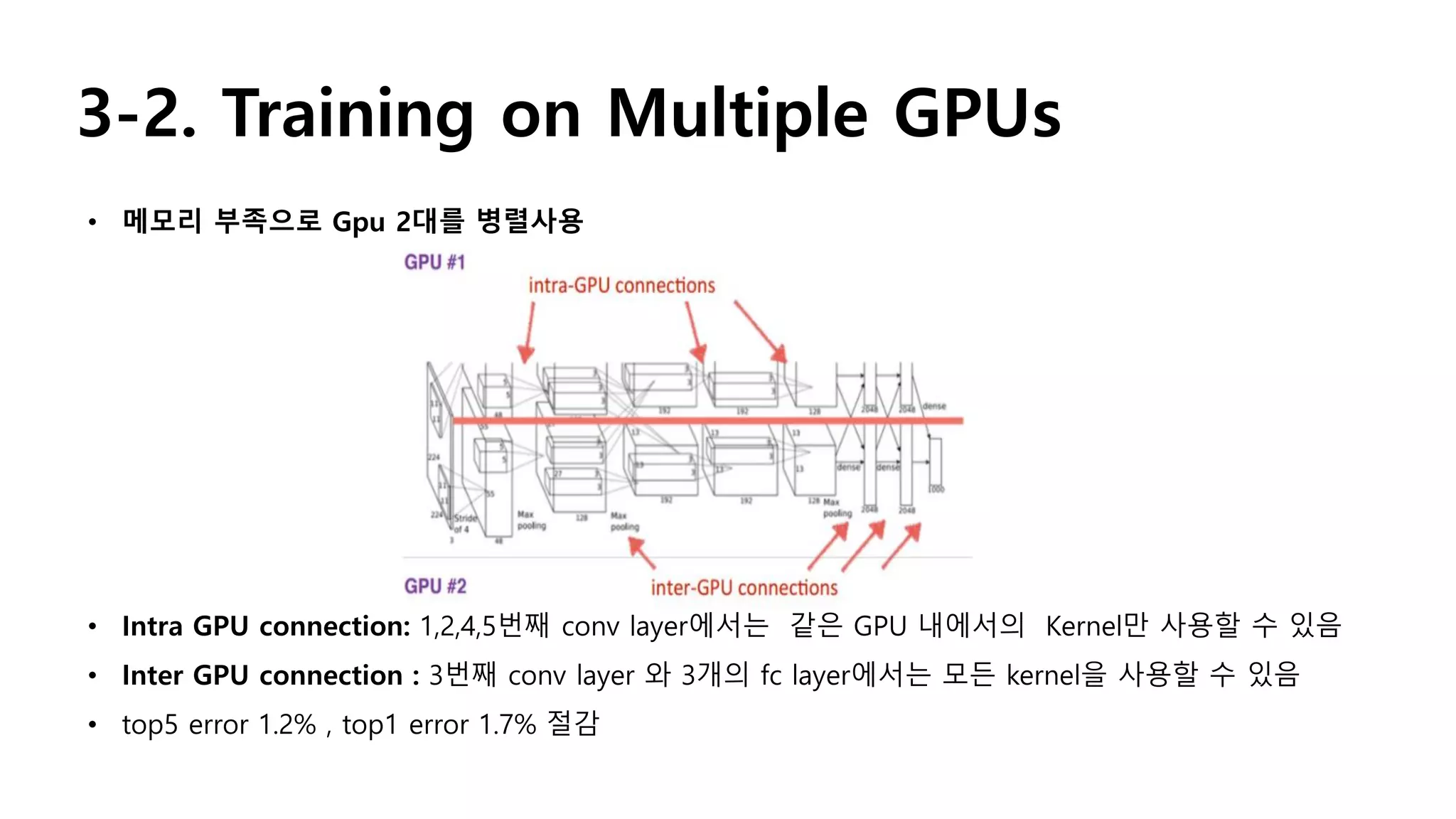 Alexnet paper review | PDF