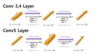 Alexnet paper review | PDF