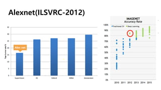 Alexnet paper review | PDF