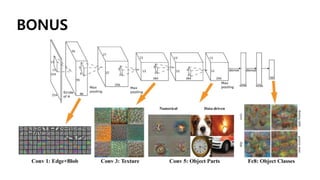 Alexnet paper review | PDF