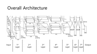 Belajar tentang algoitma AlexNet Deep learning | PPT