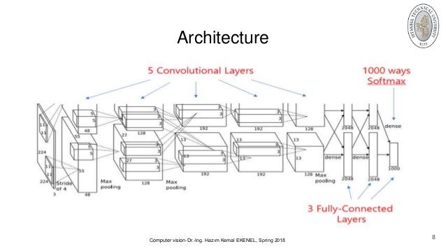 Alexnetimagenet Classification With Deep Convolutional Neural Networ