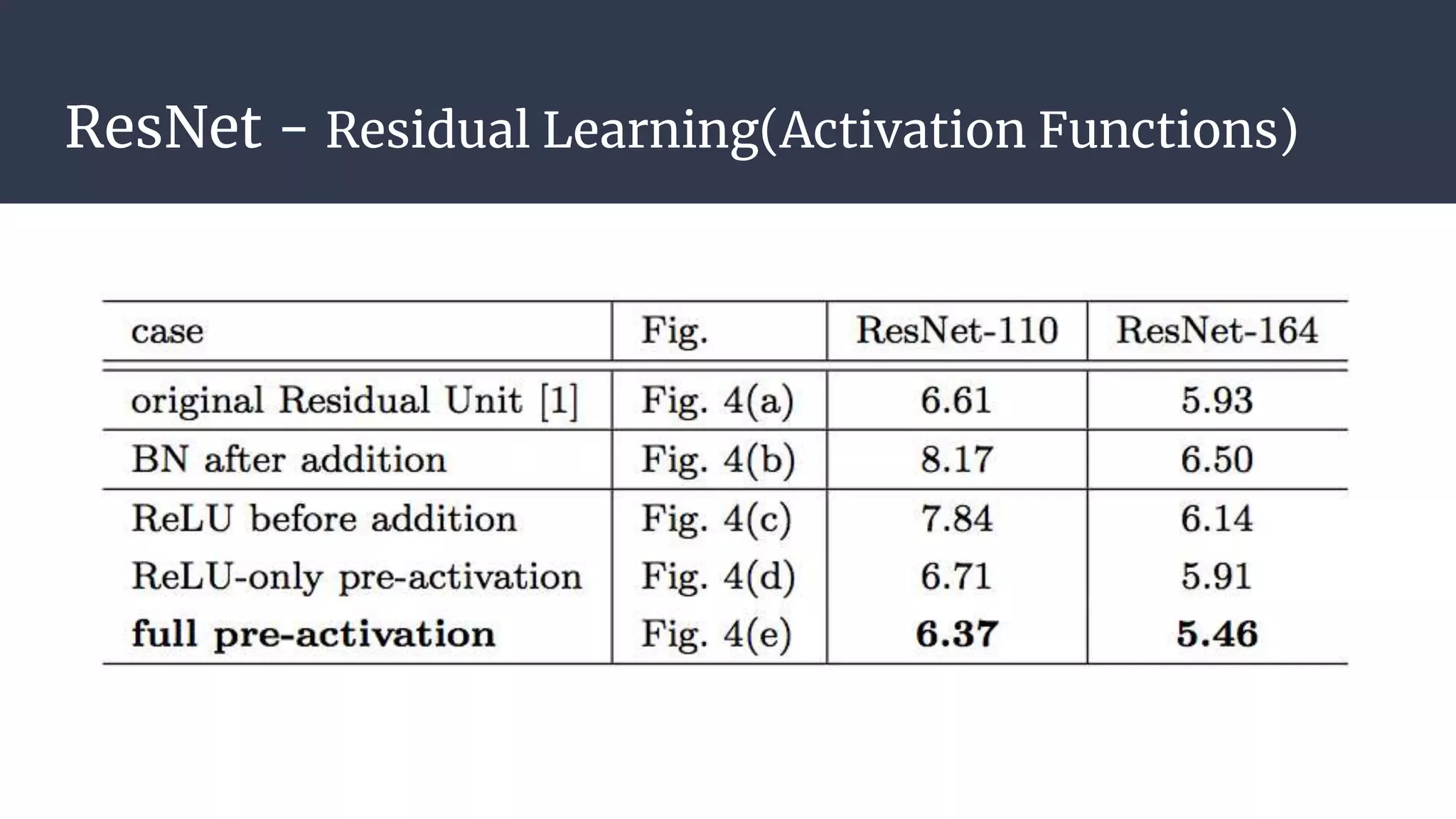 AlexNet, VGG, GoogleNet, Resnet | PPTX