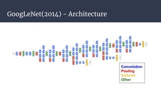 AlexNet, VGG, GoogleNet, Resnet | PPTX