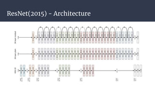 AlexNet, VGG, GoogleNet, Resnet | PPTX