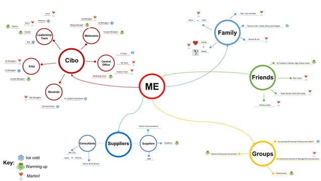 Alex network map april | PPTX | Business Administration | Business