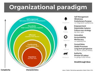Self Organization in an Age of Complexity | PPT