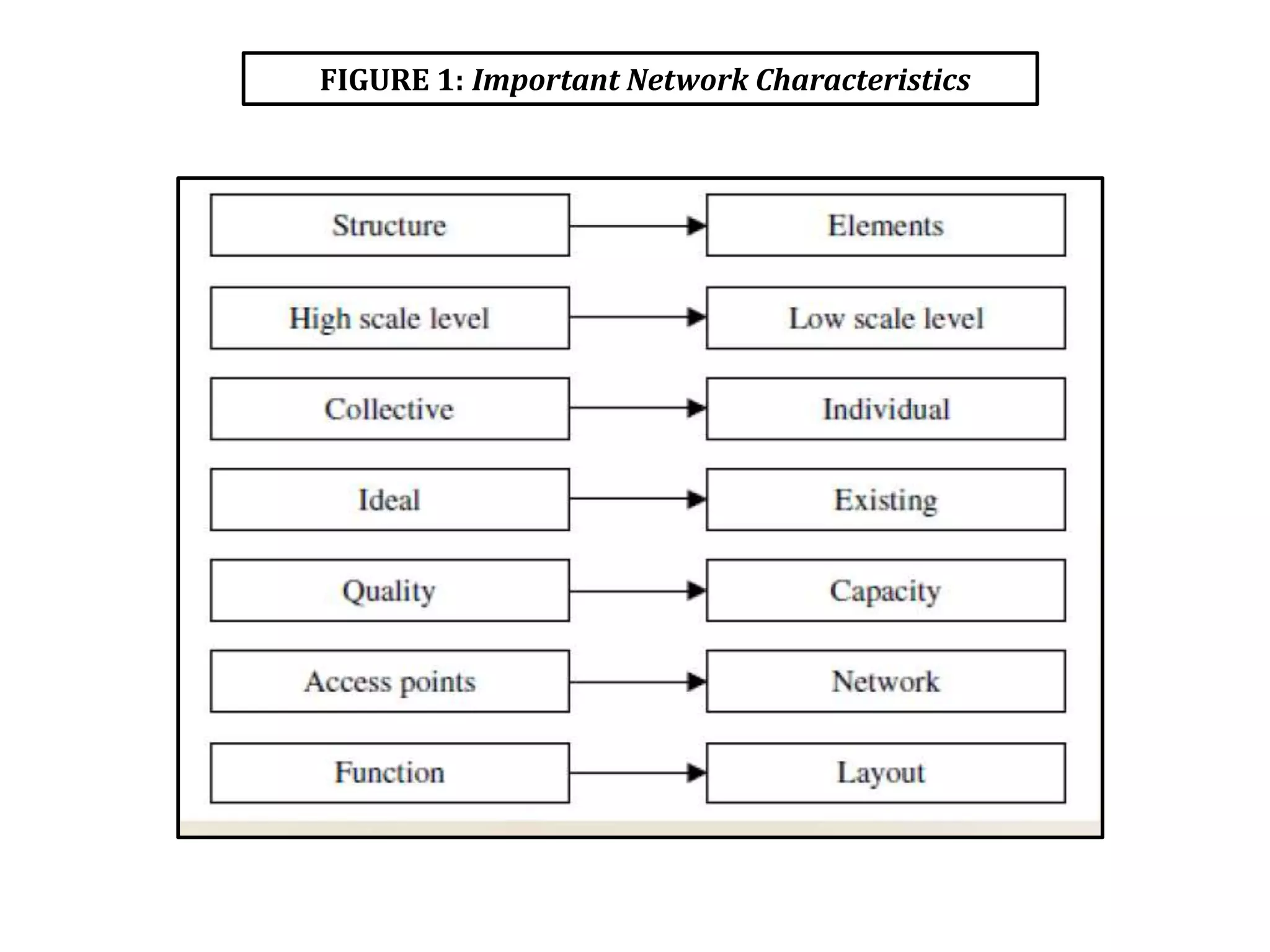 Road network presentation | PPTX