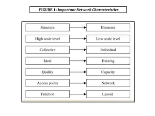 Road network presentation | PPTX