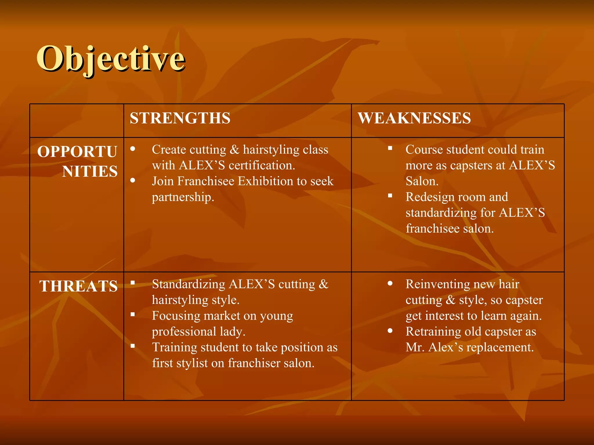ALEX'S Hair Salon Strategy Analysis | PPT