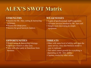 ALEX'S Hair Salon Strategy Analysis | PPT