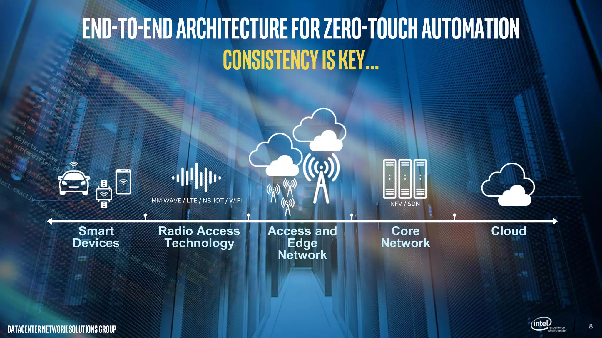 Design Implications, Challenges and Principles of Zero-Touch Management Environments | PDF