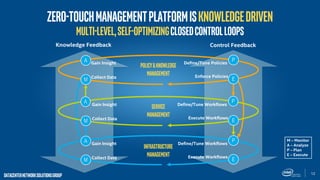 Design Implications, Challenges and Principles of Zero-Touch Management ...