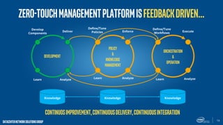 Design Implications, Challenges and Principles of Zero-Touch Management ...