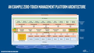 Design Implications, Challenges and Principles of Zero-Touch Management Environments | PDF