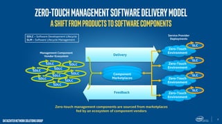 Design Implications, Challenges and Principles of Zero-Touch Management ...