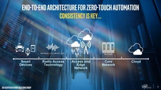Design Implications, Challenges and Principles of Zero-Touch Management ...
