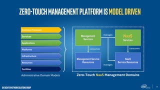 Design Implications, Challenges and Principles of Zero-Touch Management ...