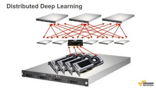 Alex Smola at AI Frontiers: Scalable Deep Learning Using MXNet | PPT