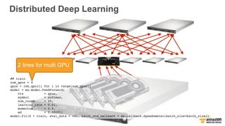 Alex Smola at AI Frontiers: Scalable Deep Learning Using MXNet | PPT