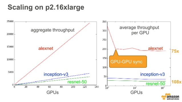Alex Smola at AI Frontiers: Scalable Deep Learning Using MXNet | PPT