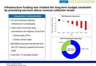Public-Private Partnerships - Public Infrastructure funding in America | PPTX