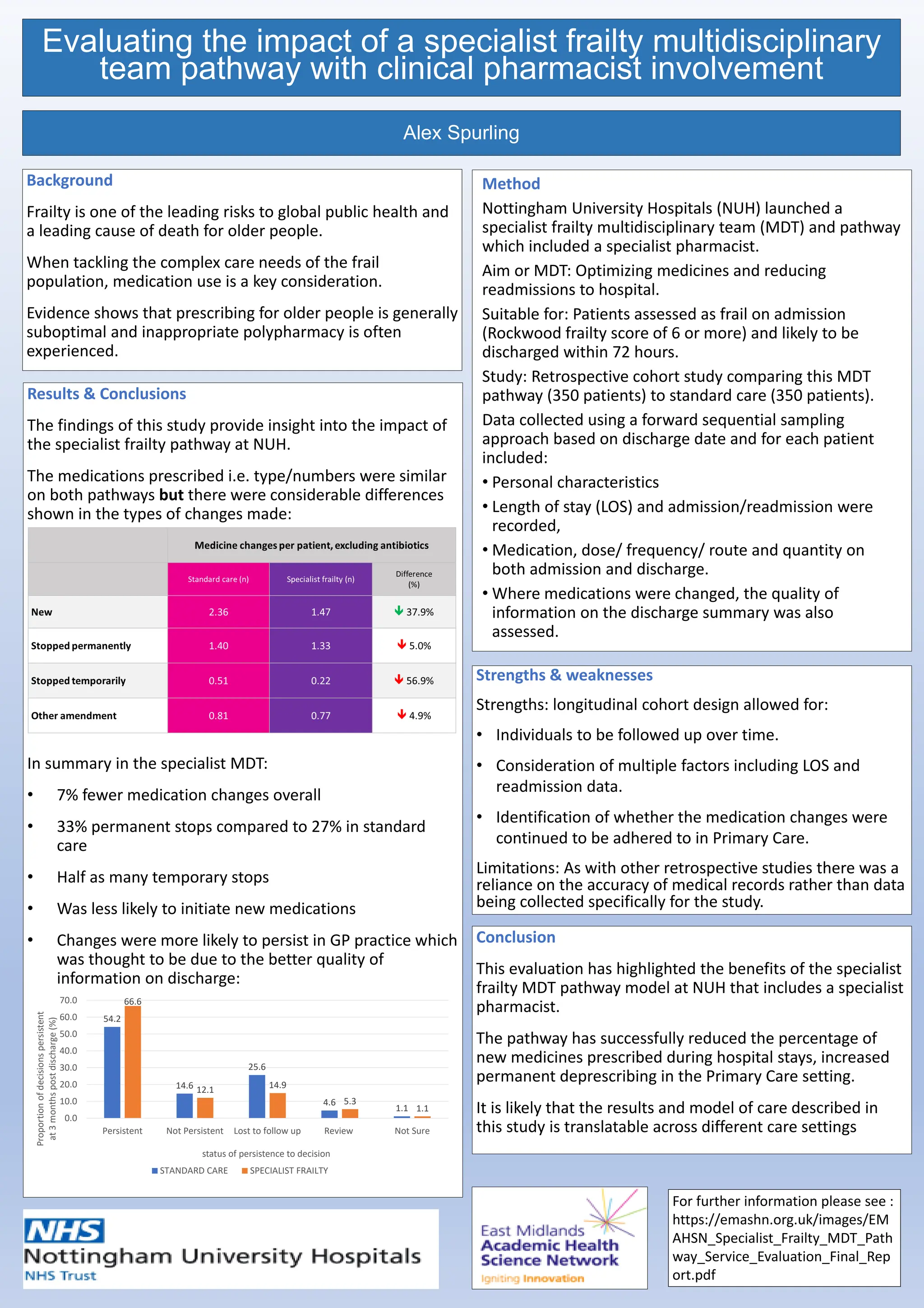 Evaluating the impact of a specialist frailty multidisciplinary team ...
