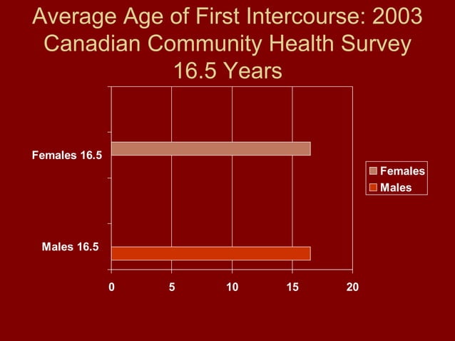 Understanding STI's: The Canadian Context | PPT | Sexual Health ...