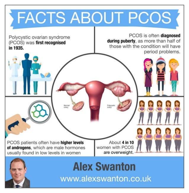 Alex Swanton: Facts About PCOS