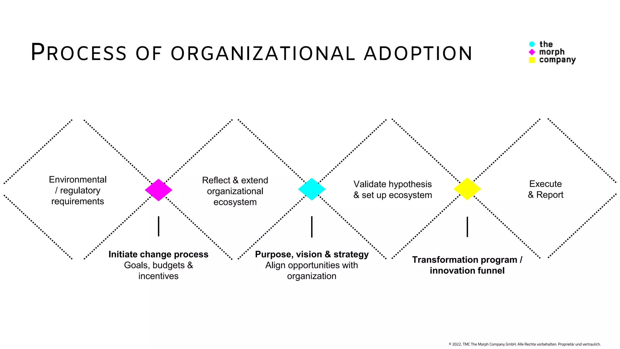 How product designer drive organizational transformation | PPTX
