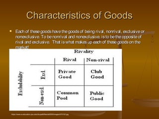 Alex woods private and public goods power point | PPT