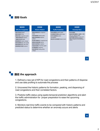 Alerting Real-time Irregular Traffic Patterns in Spark with Automatic Data-profiling and Machine ...
