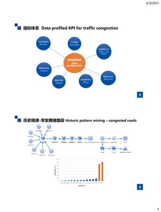 Alerting Real-time Irregular Traffic Patterns in Spark with Automatic Data-profiling and Machine ...