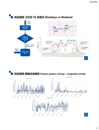 Alerting Real-time Irregular Traffic Patterns in Spark with Automatic Data-profiling and Machine ...