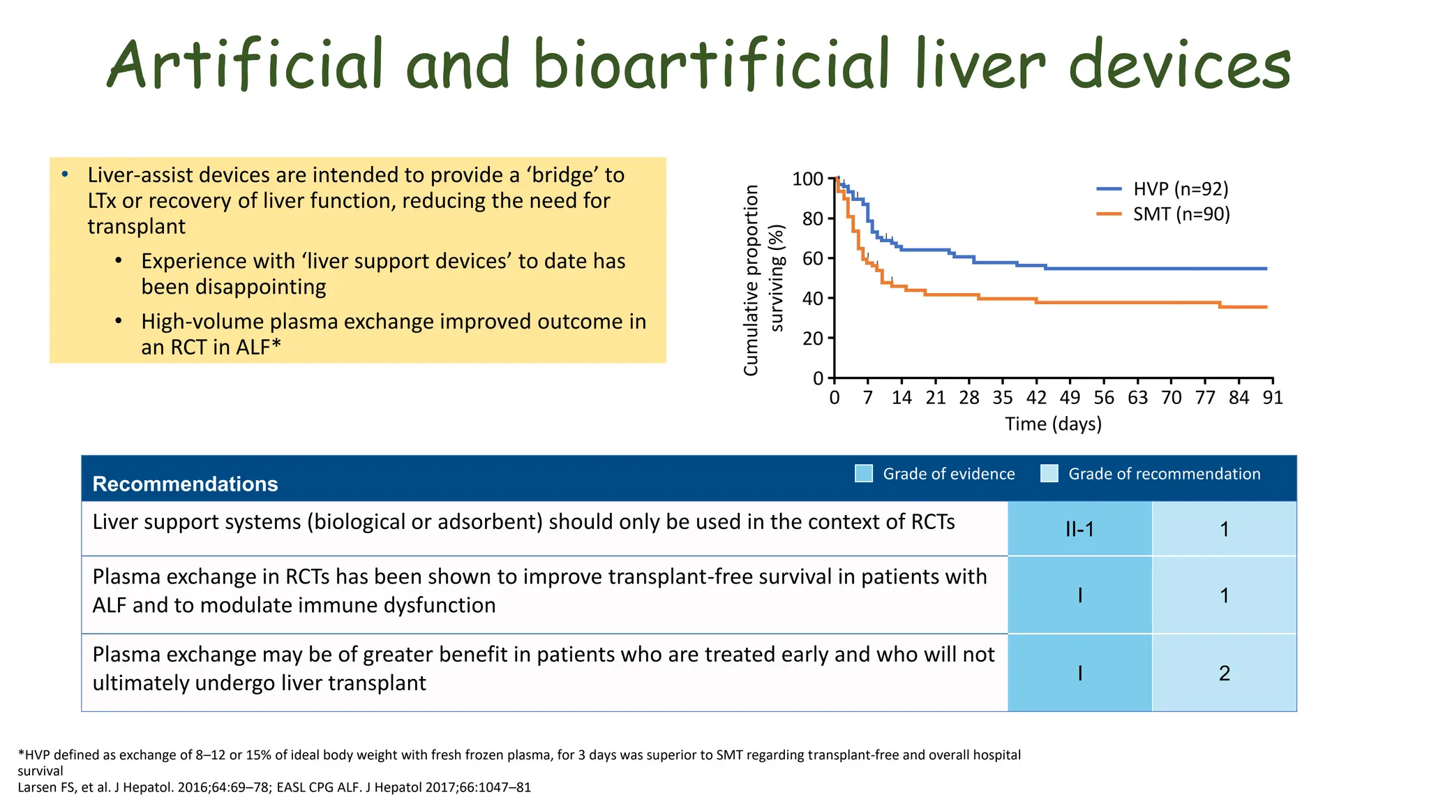 Approach to pediatric Acute liver failure | PPTX