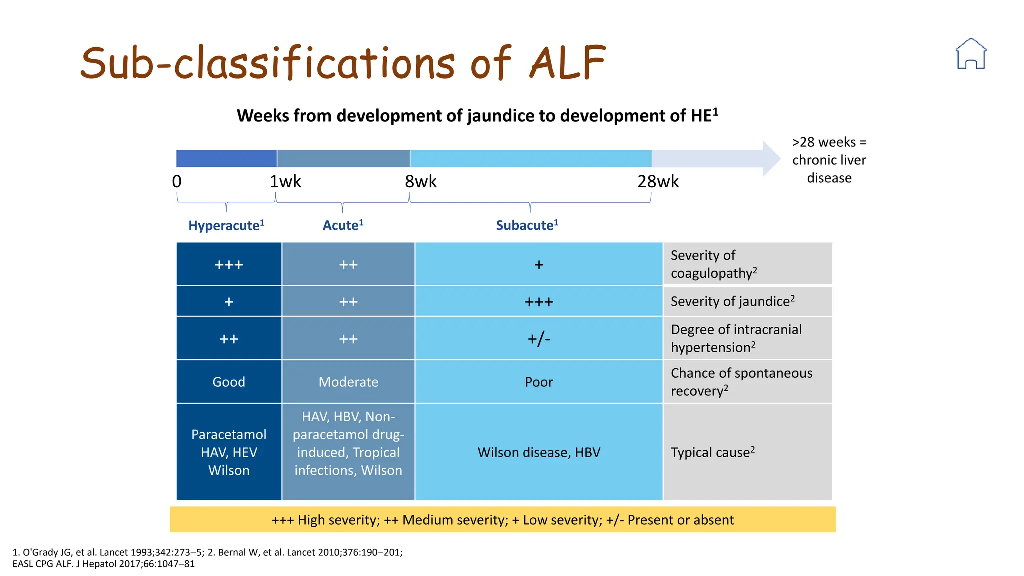 Approach to pediatric Acute liver failure | PPTX