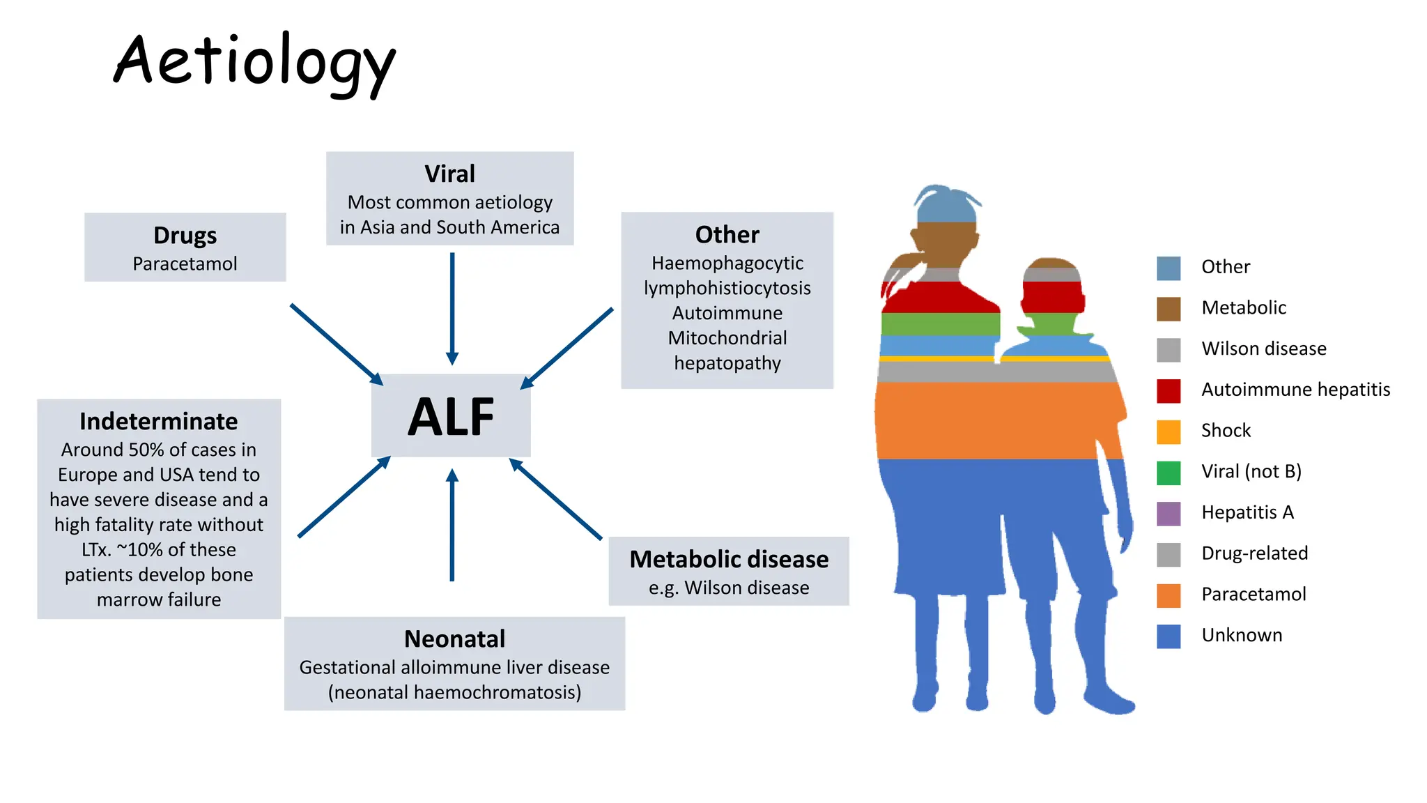 Approach to pediatric Acute liver failure | PPTX