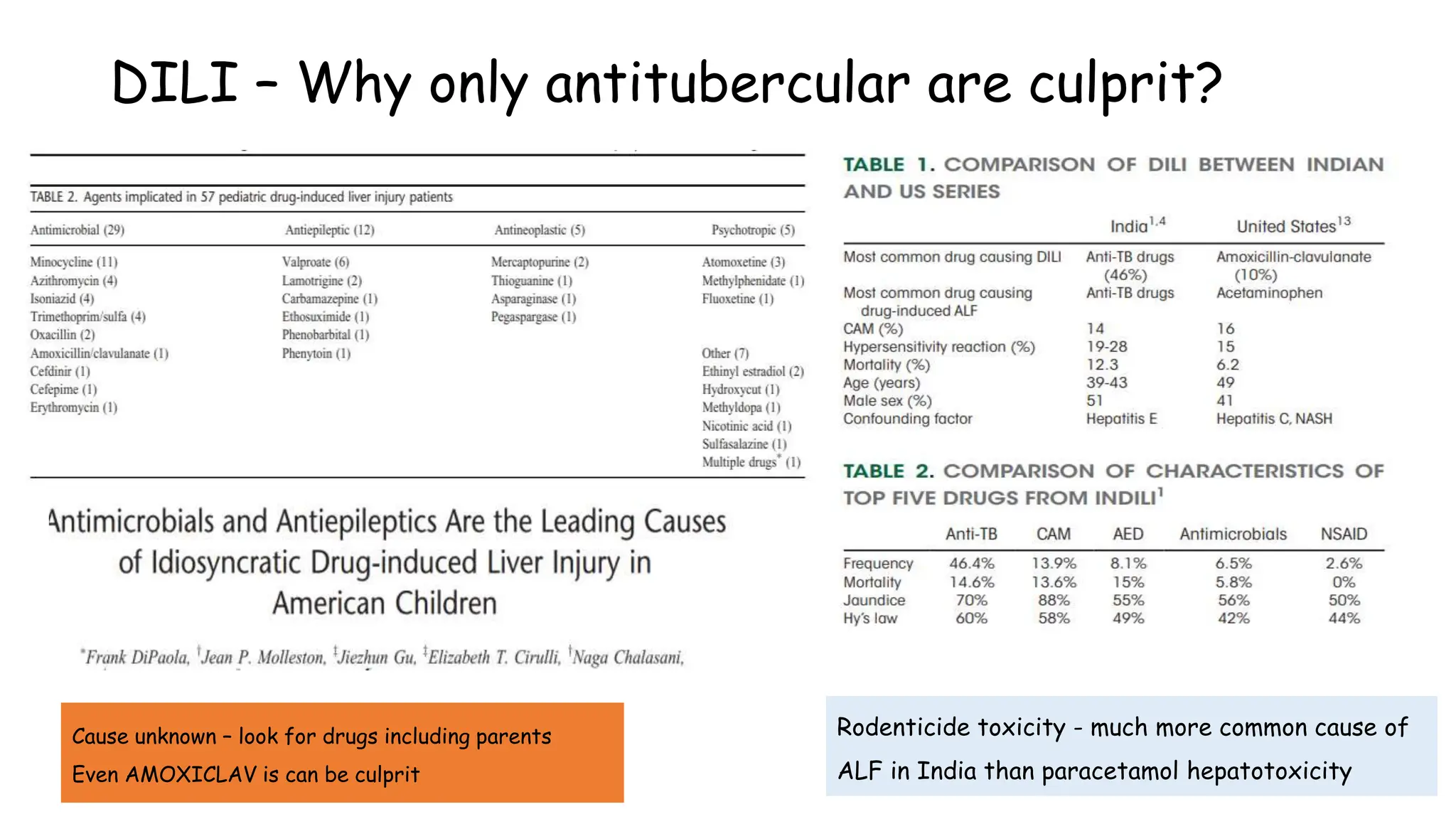 Approach to pediatric Acute liver failure | PPTX