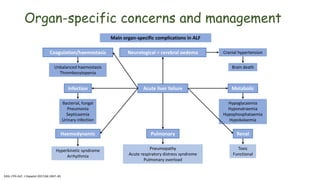 Approach to pediatric Acute liver failure | PPTX