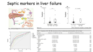 Approach to pediatric Acute liver failure | PPTX