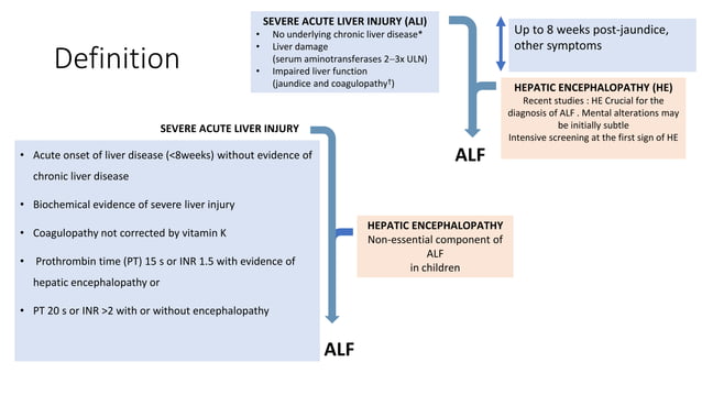 Approach to pediatric Acute liver failure | PPTX