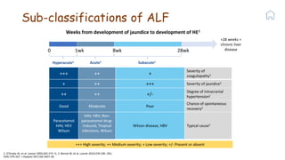 Approach to pediatric Acute liver failure | PPTX
