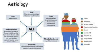 Approach to pediatric Acute liver failure | PPTX