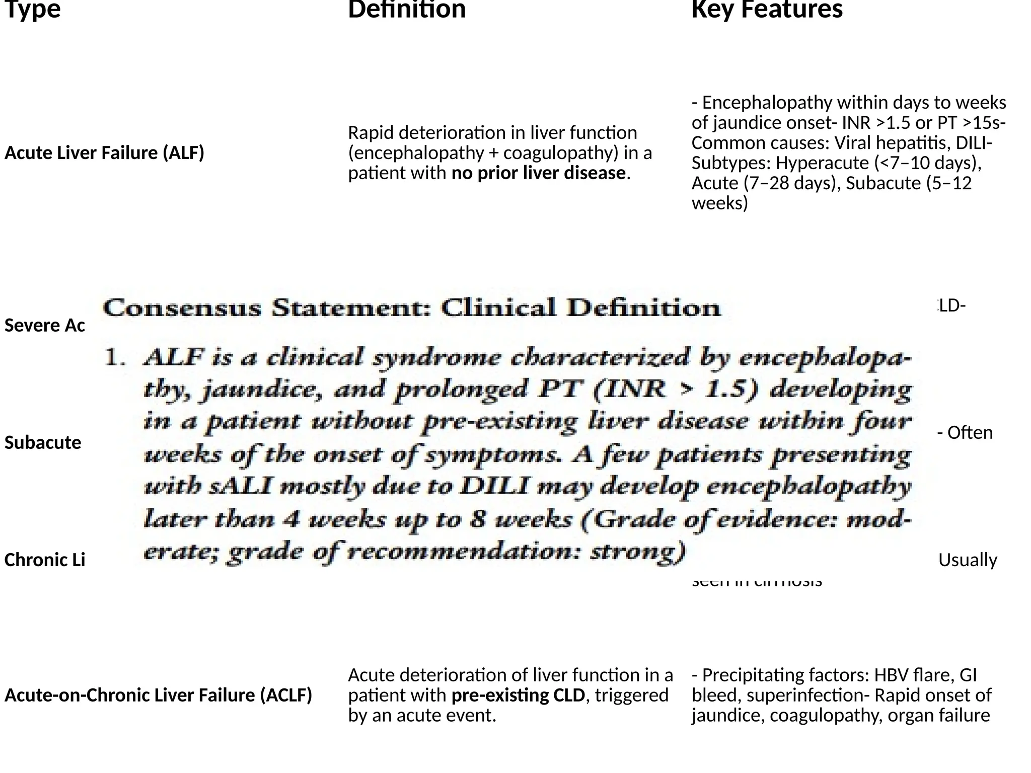 Acute liver failure diagnosis and management | PPTX