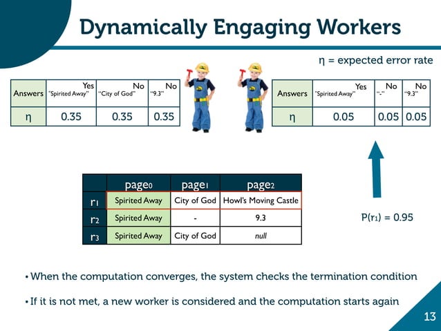 Wrapper Generation Supervised by a Noisy Crowd | PPT